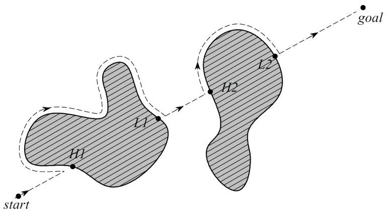 Bug1, Bug2, Tangent Bug 알고리즘 : 네이버 블로그